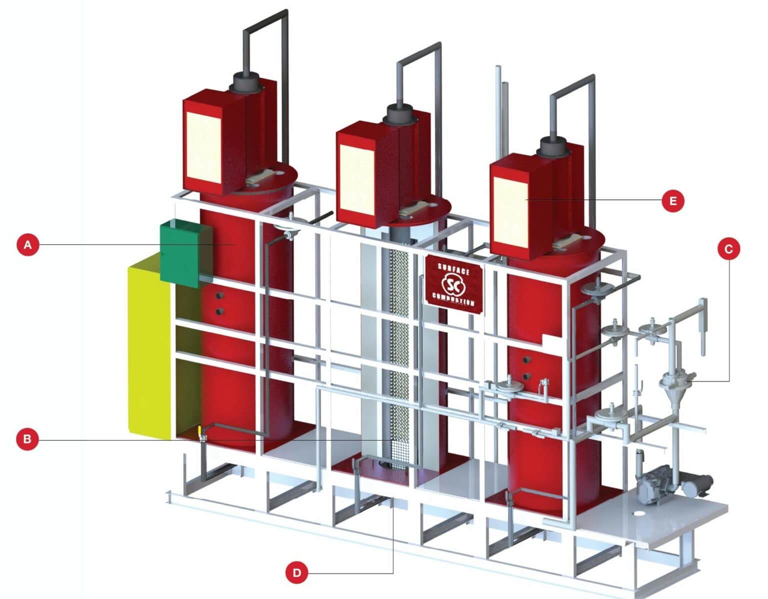RX® Endothermic Gas Generators: Electric & Direct Gas-Fired