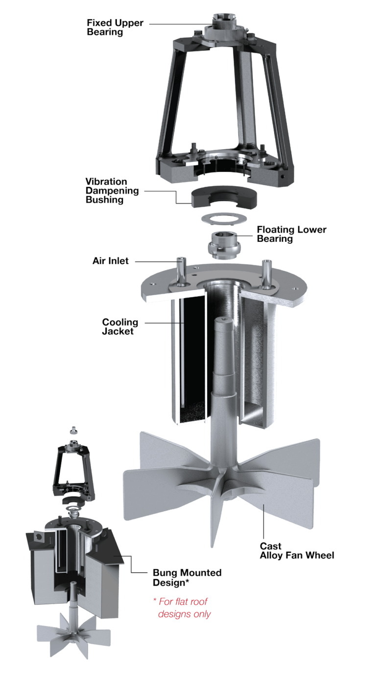 VF Fan Conversion Assembly - Surface Combustion